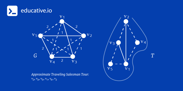 Approximation algorithms and the metric TSP