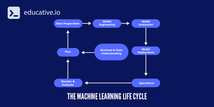 Why Devs Should Prioritize Machine Learning & System Design Why Devs Should Prioritize Machine Learning & System Design