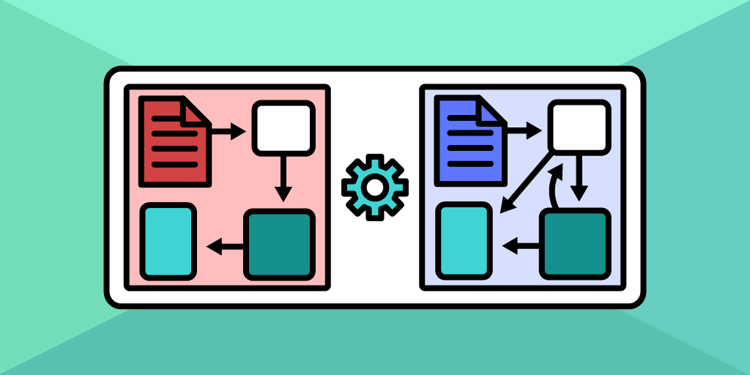 Compiled vs interpreted language: Basics for beginning devs Compiled vs interpreted language: Basics for beginning devs