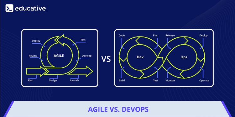 Agile Vs. DevOps – Difference Between Them