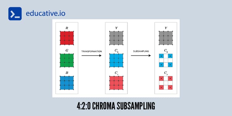 What is Chroma Subsampling in JPEG?