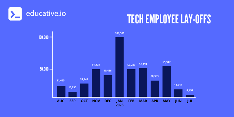 Why are Tech Layoffs Happening? (and How to Avoid Them)