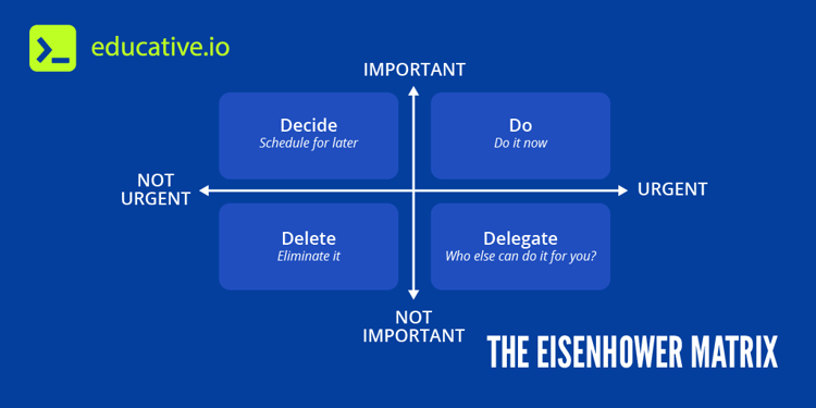 Effective Time Management: Unlocking Productivity Techniques