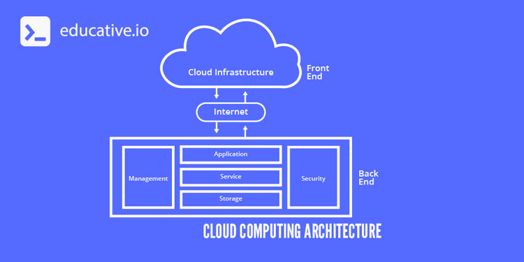 Cloud computing: Benefits, challenges, and best practices