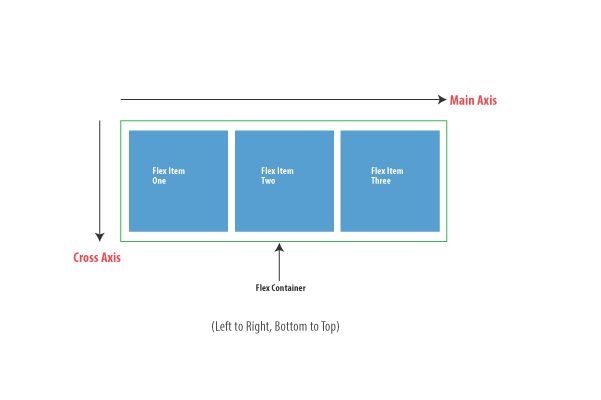 What happens when you switch flex-direction?